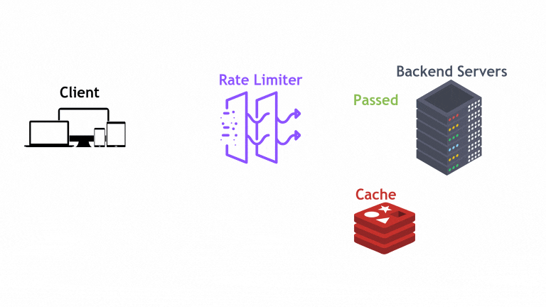 Deep Dive: The Art of Rate Limiting – Controlling Traffic Like a Pro