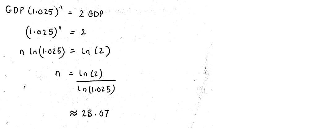 'Economy-Doubling' and Logarithms - by Matthew Hewson