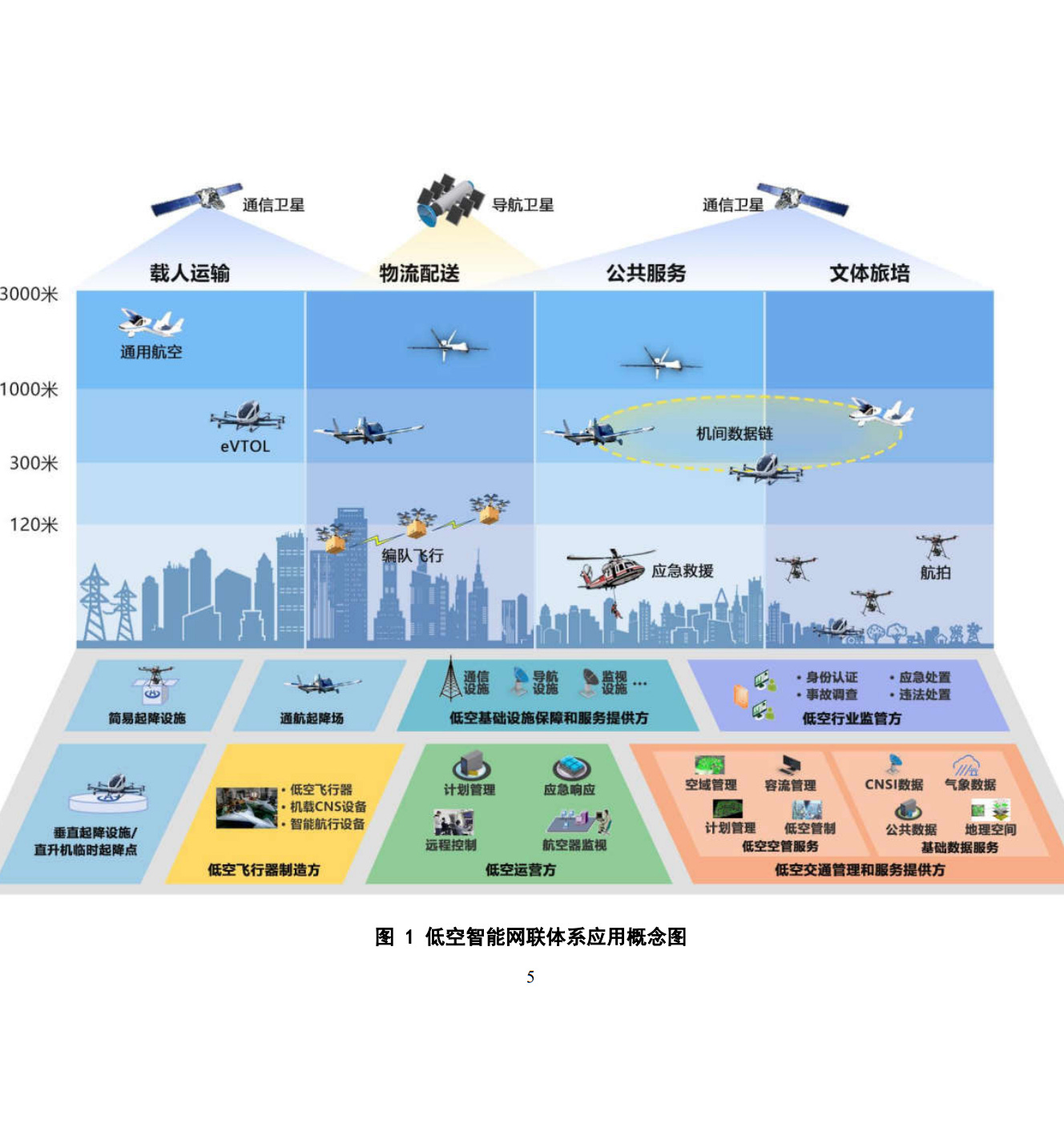 Reference Document for Low-Altitude Intelligent Connected Systems