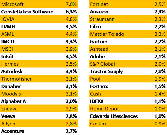Thermo Fisher - by Aestas Fund - Aestas’s Newsletter