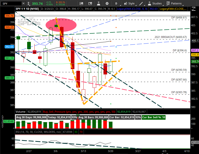 March 21st 2023 - by Jovan Roche - JR28 TRADING SUBSTACK