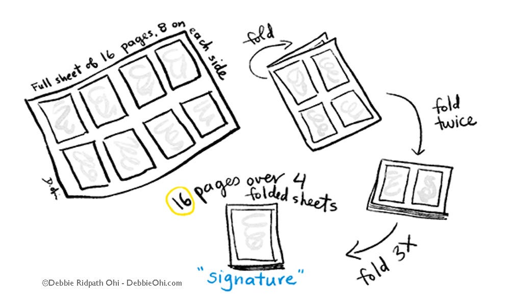 Picture Books 101 (Part 3): Understanding Picture Book Format and ...