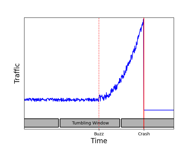 Unlocking data stream processing [Part 2] - realtime server logs monitoring with a sliding window