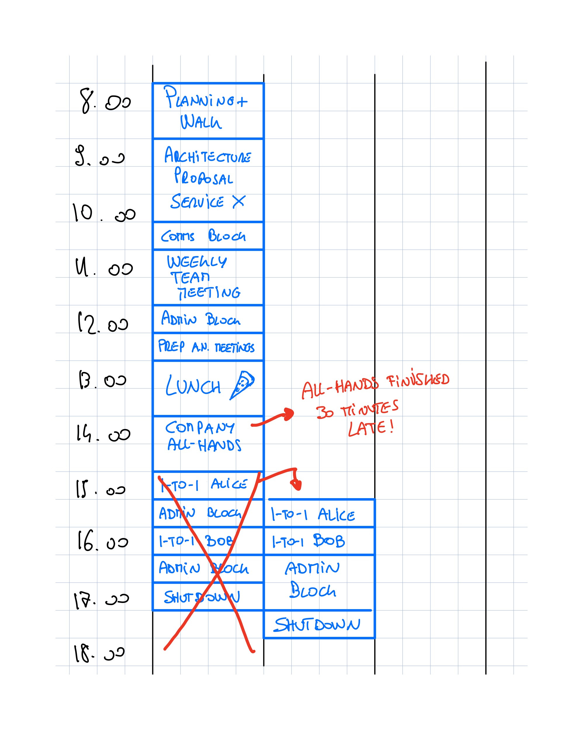 Timeless principles of Time Management - by Sergio Visinoni