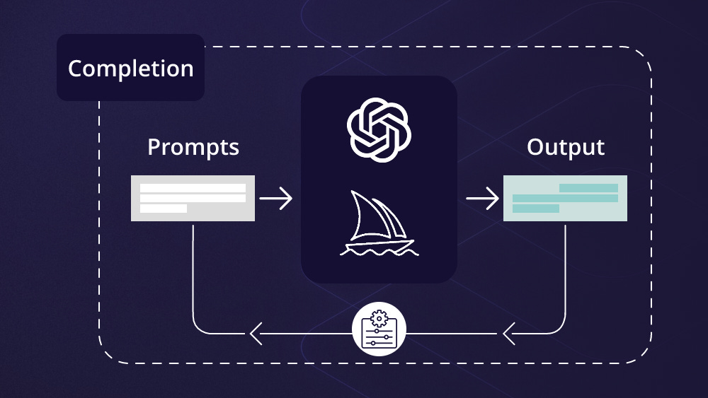 What are the three types of Prompt Engineering