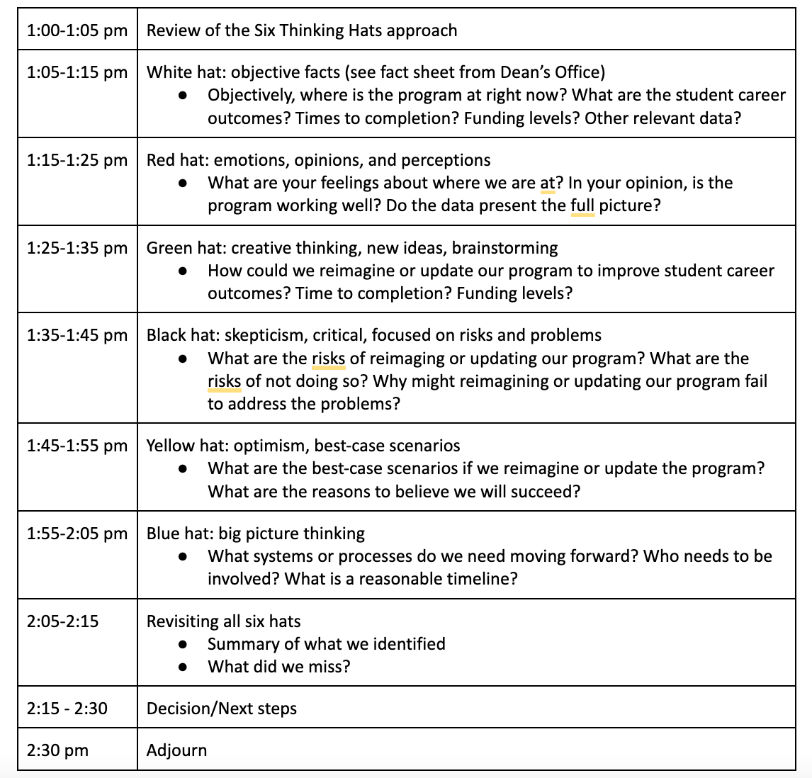 How to wear all of the hats for better decision-making