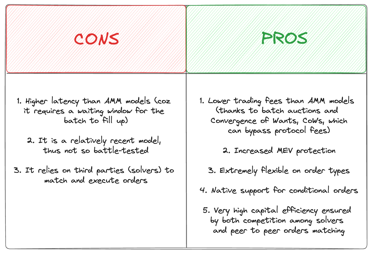 Wide-spectrum analysis on Cow Protocol (Part I)