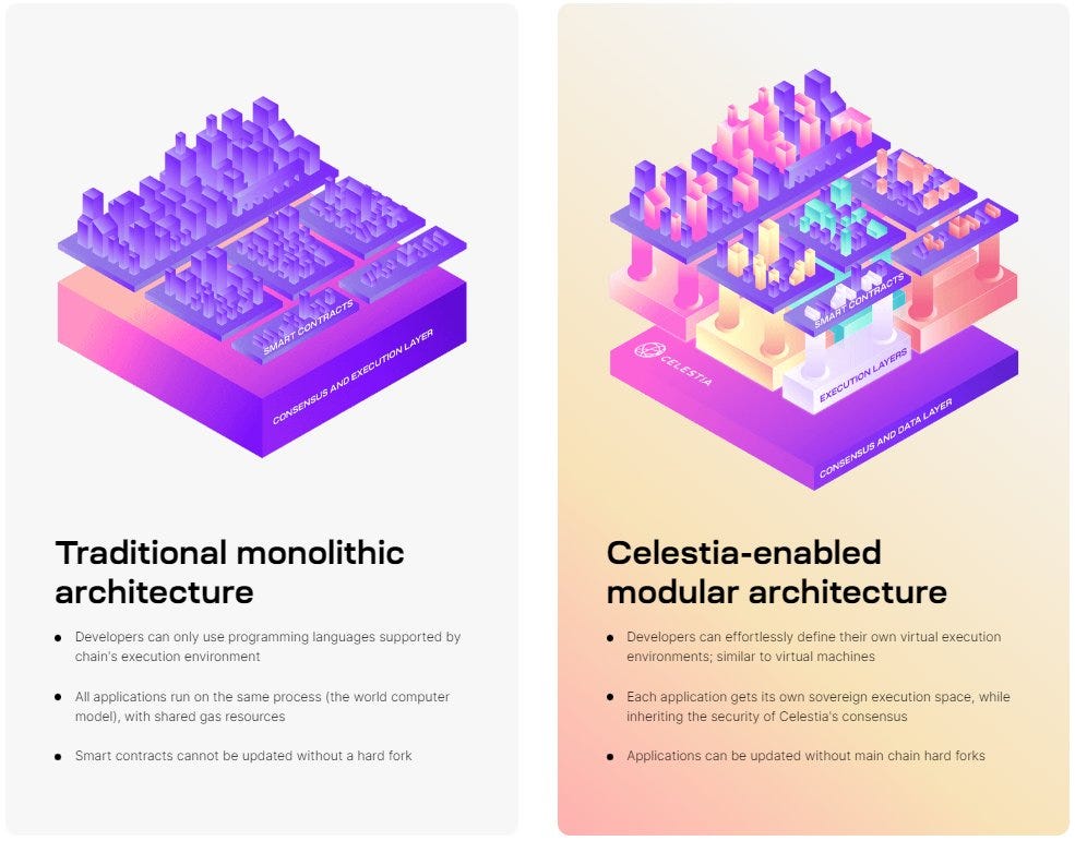 Celestia: Revolutionizing Blockchain Scalability and Interoperability