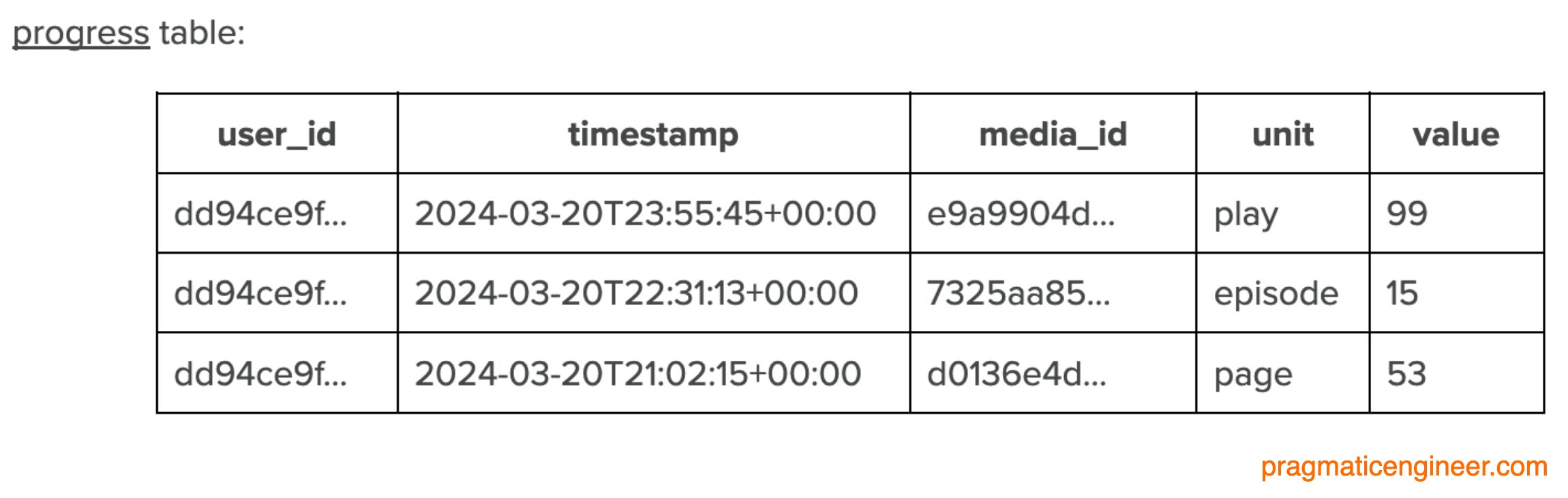 Thriving as a Founding Engineer: Lessons from the Trenches