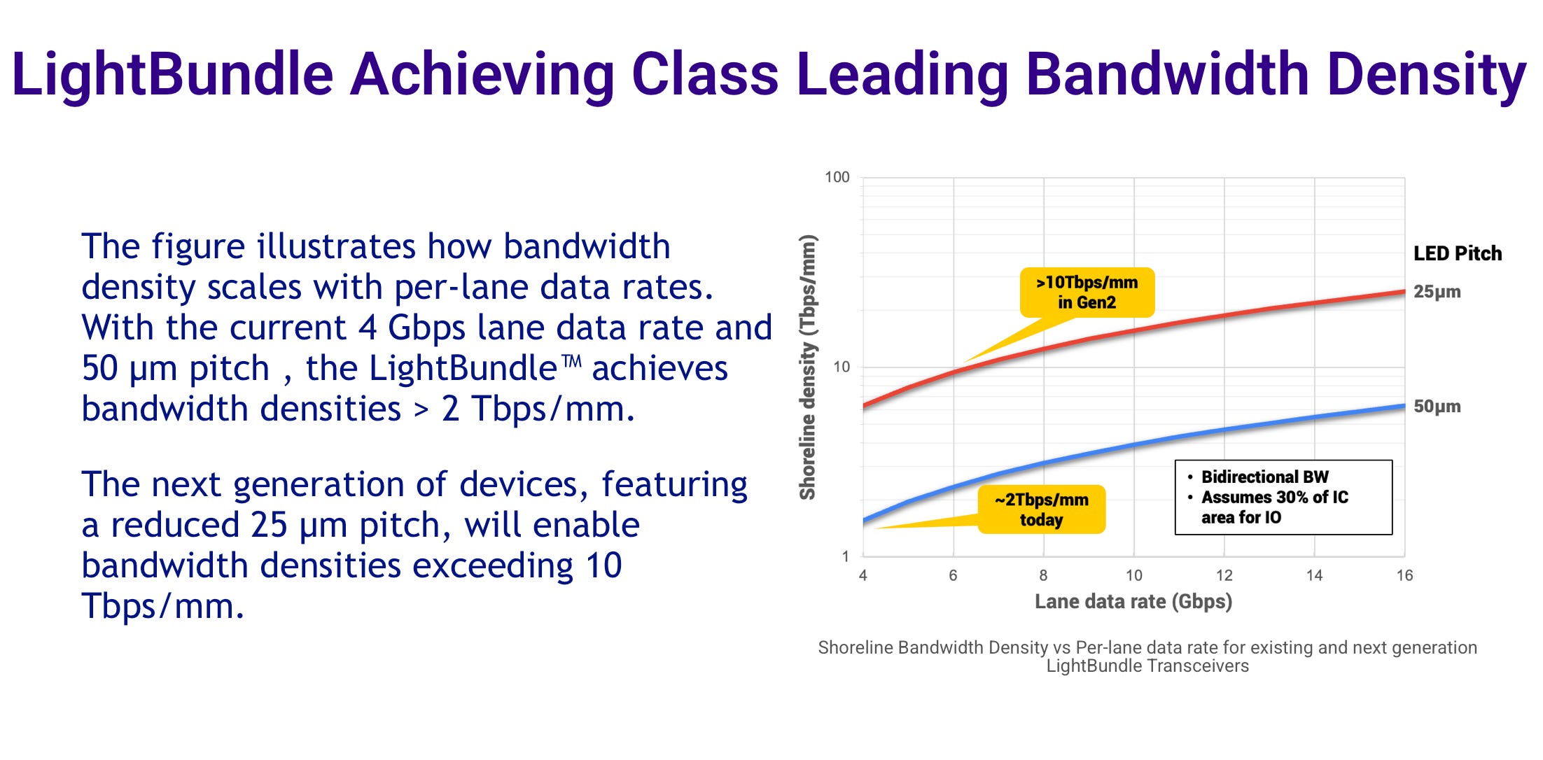 Foxconn Research Institute：SiliconPhotonic Viewpoint_Optical ...