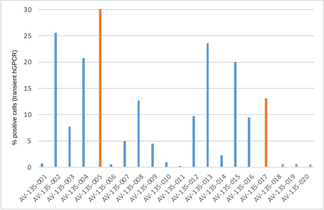 Antiverse raises funding and demonstrates therapeutic antibody ...
