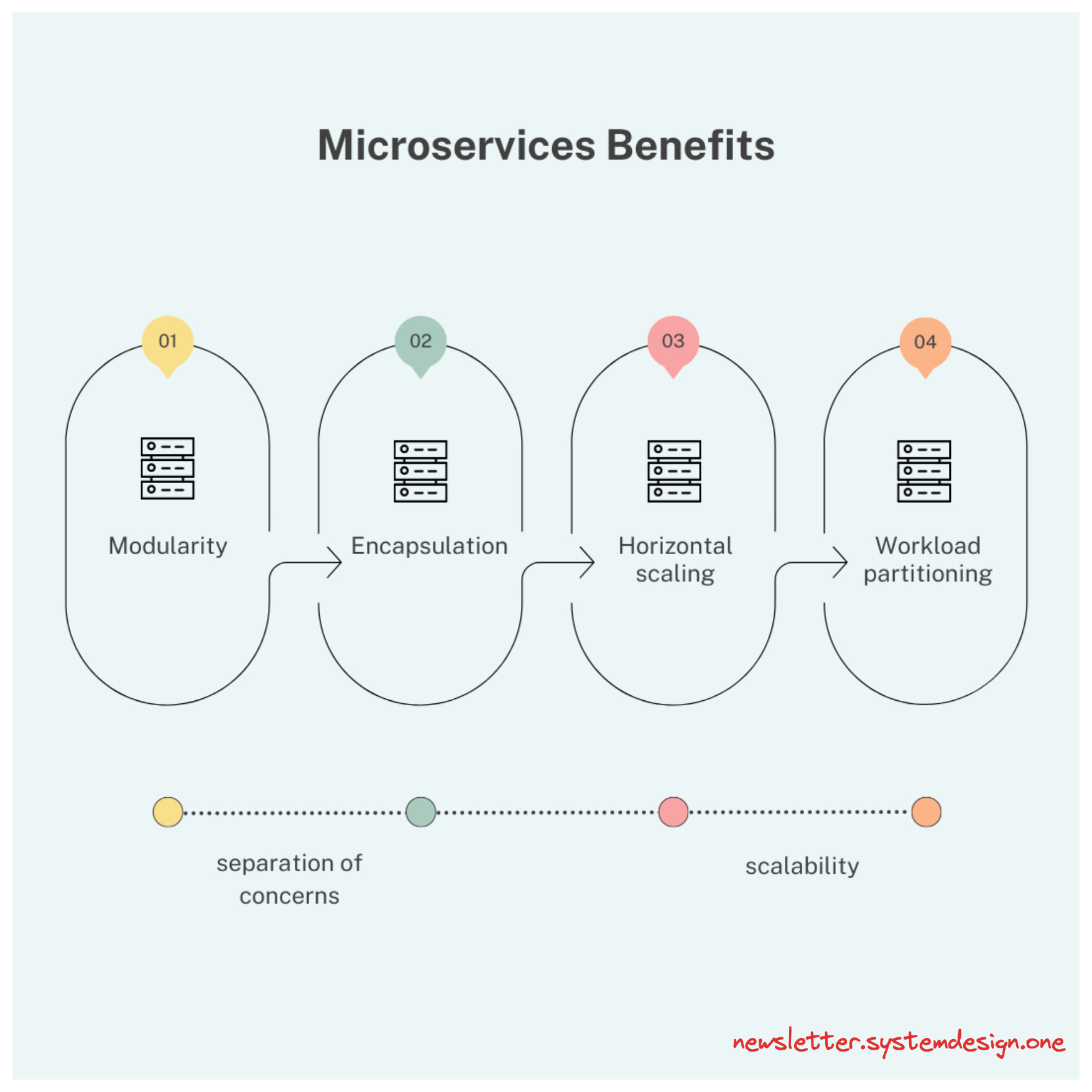 Netflix Microservices - by Neo Kim
