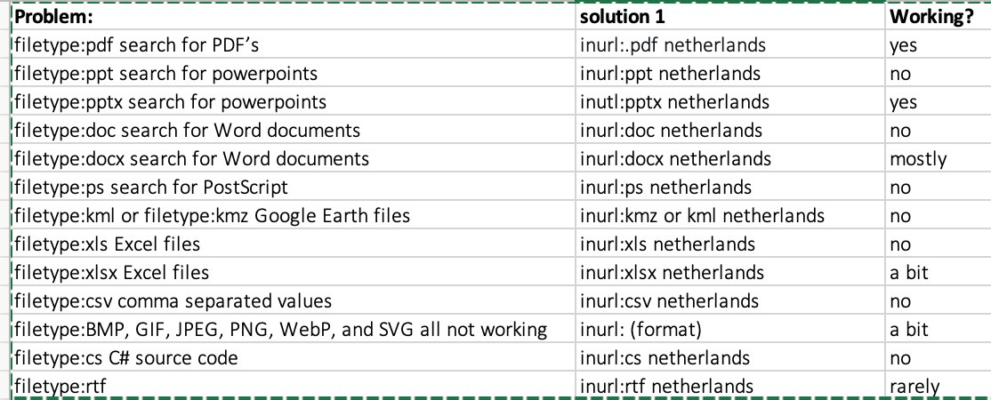 Search alert: Google filetype search is broken. How to fix it?