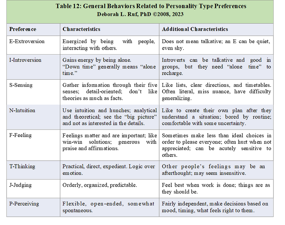 The 16 Personality Types in Gifted Children & Adults