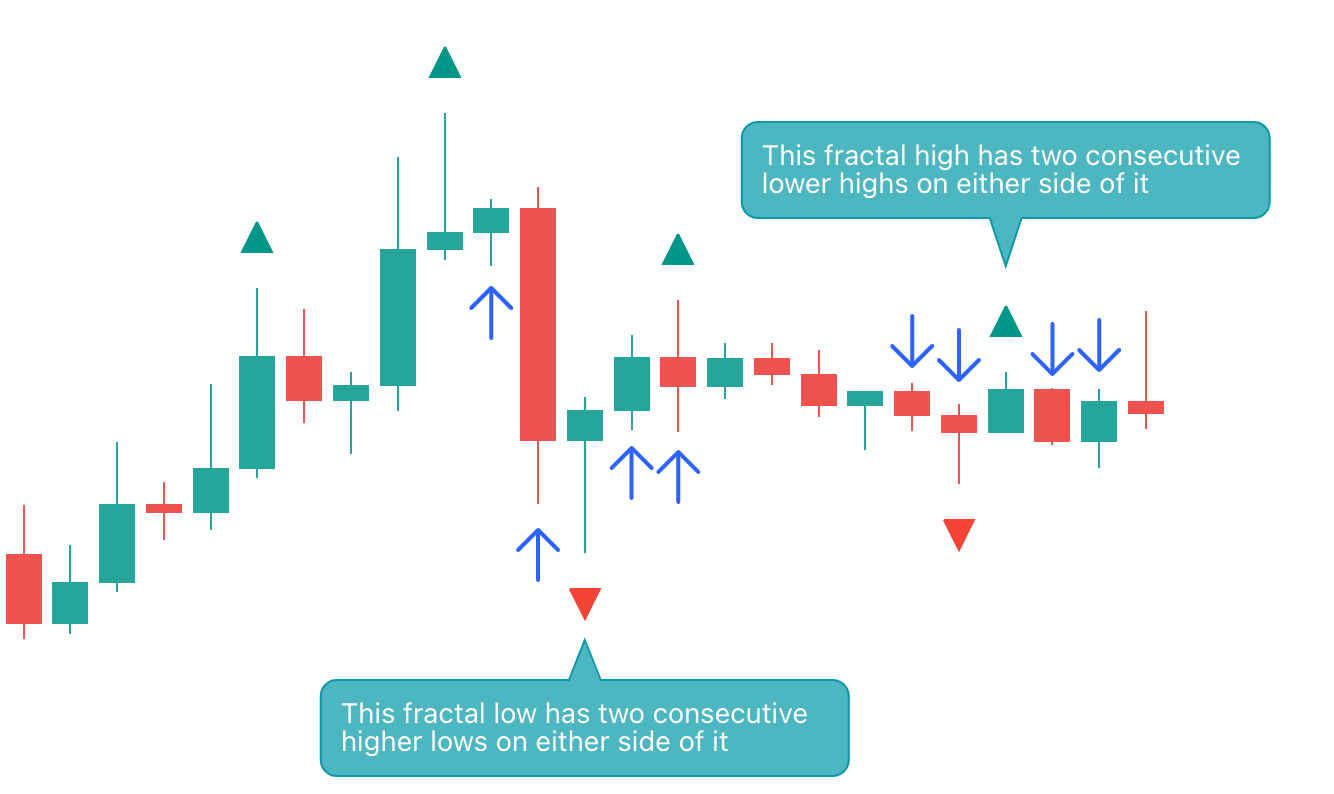 How To Identify a "Change of Character" - by Mr. E Trader