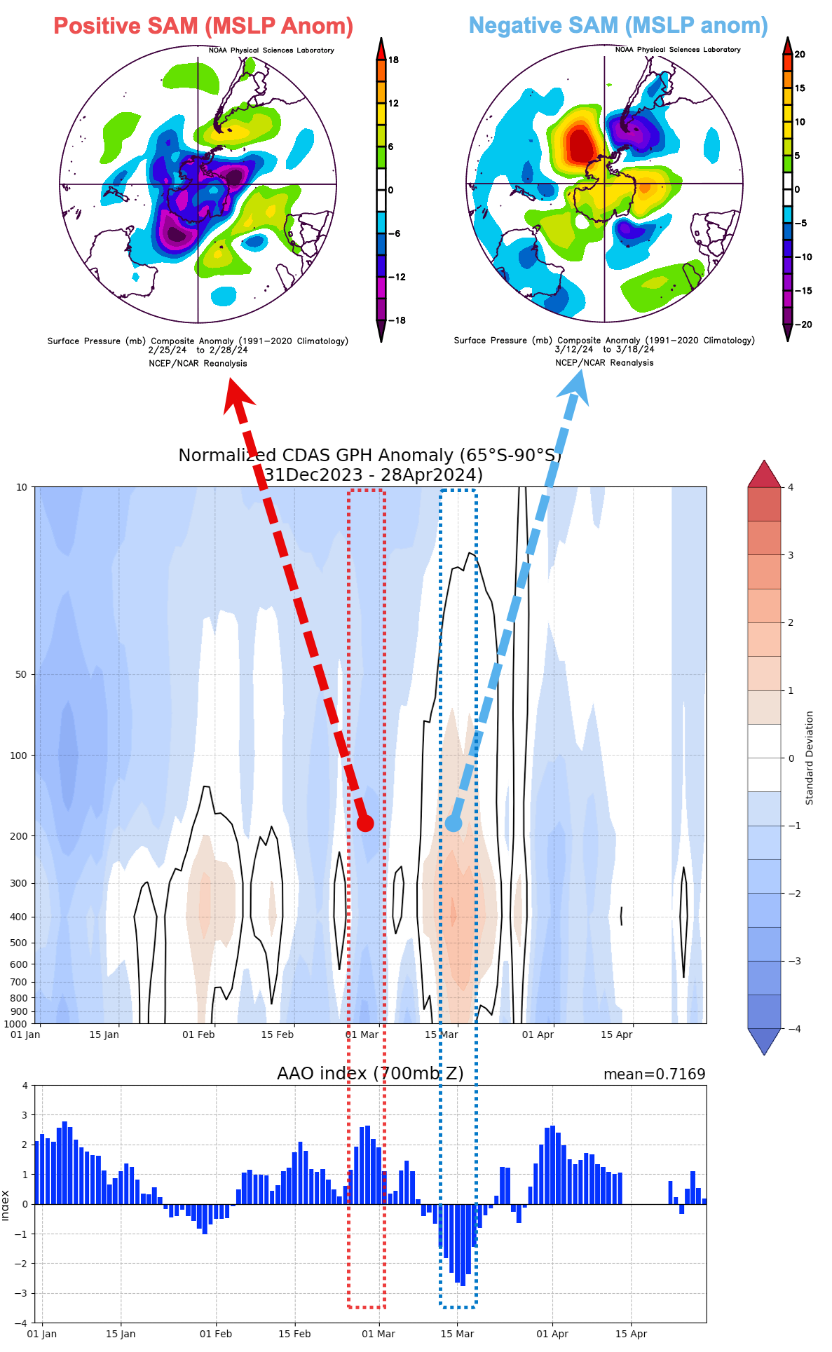 The 2024 Winter Season Outlook (Part 1) - by Tyson Millar