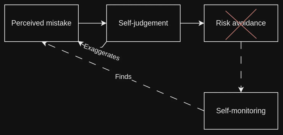 Overcoming Awkwardness: Understanding and Breaking the Cycle