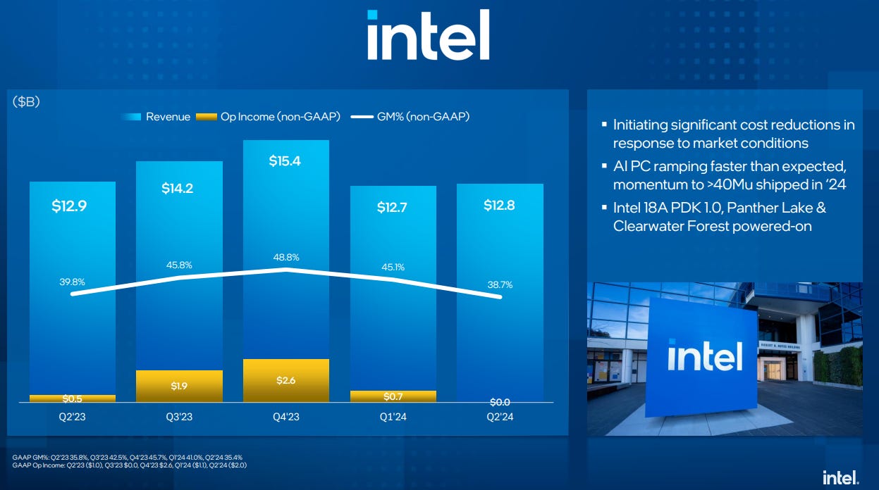 Intel Missed the Party, while AMD's ZT Systems is the Bet to Stay in ...