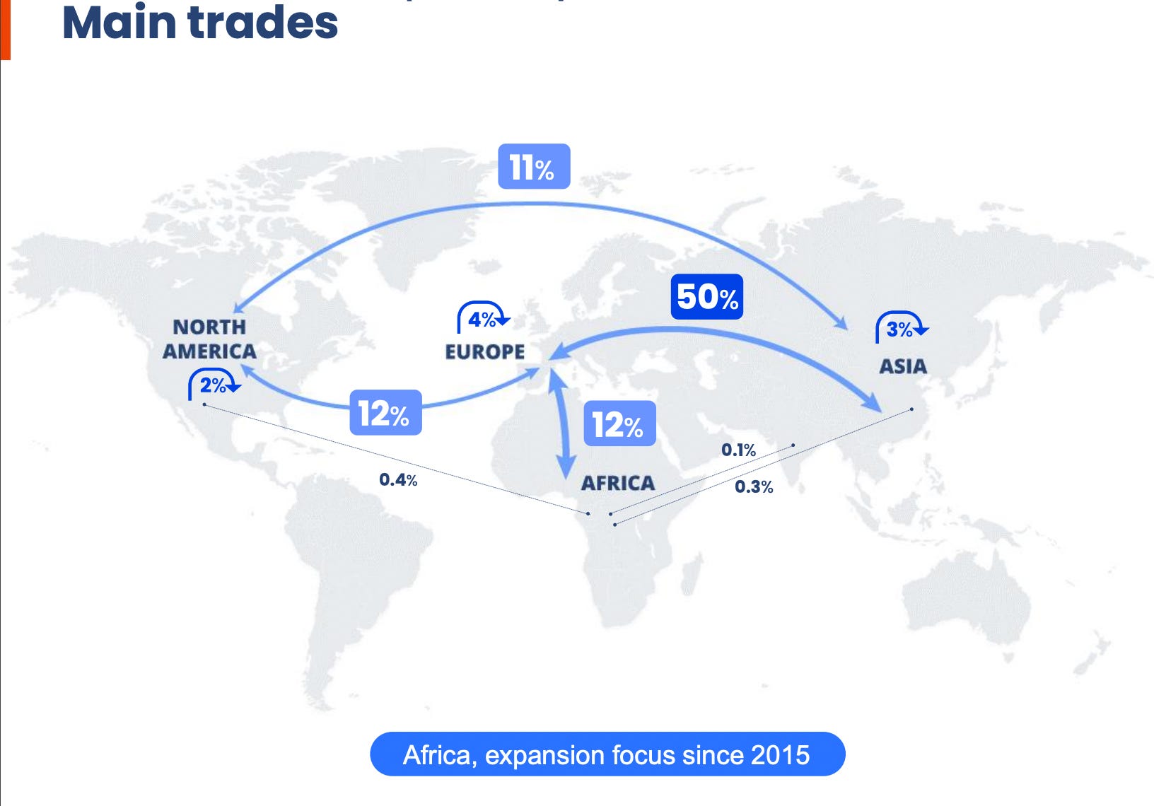 Clasquin $EPA:ALCLA, a French microcap in the attractive freight ...