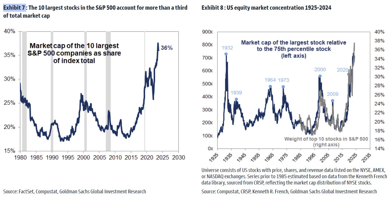 Why the S&P 500 will return just 3% annually over the next decade (read ...
