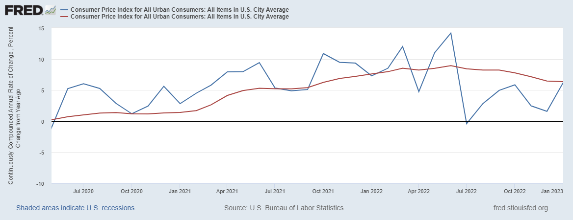 What's your plan for 5 years of 5% interest rates?