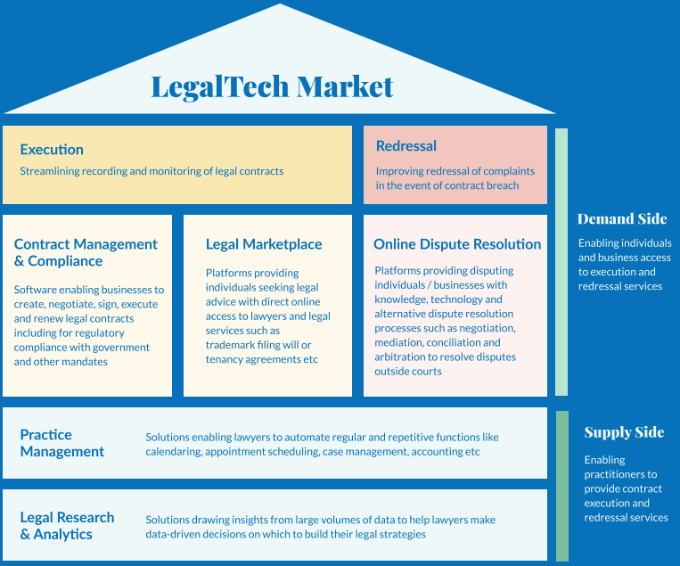 What do with Open Legal Data? - by Sai Krishna