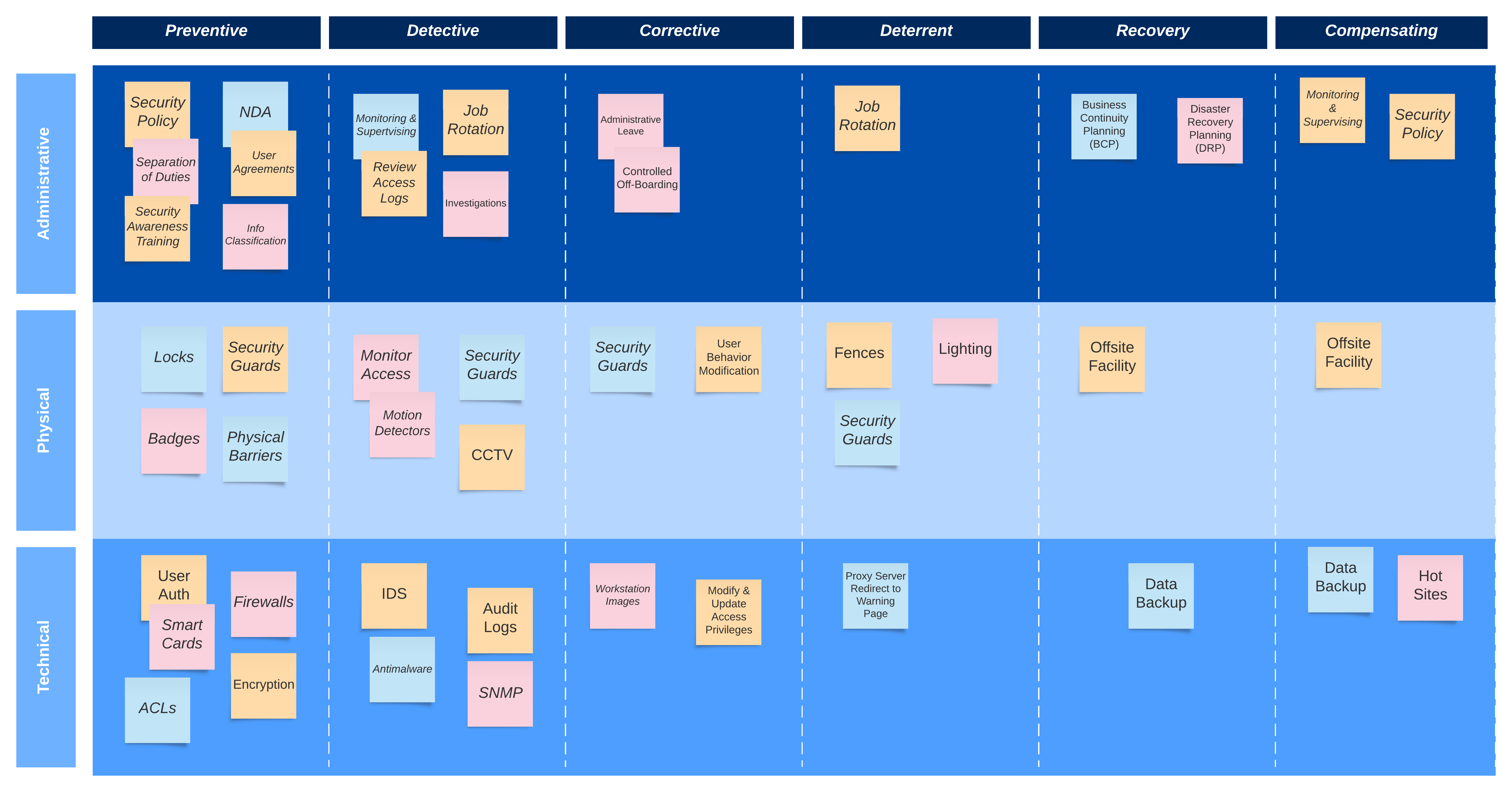 Risk Concepts From The CISSP (Part 3) - by Jeffery Moore