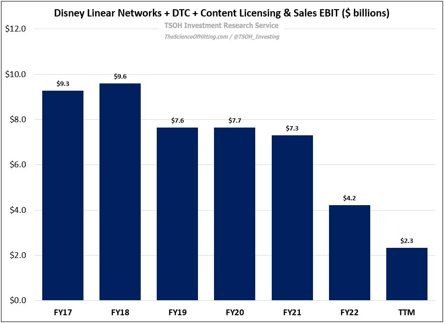 Disney: The Turning Point - by The Science of Hitting