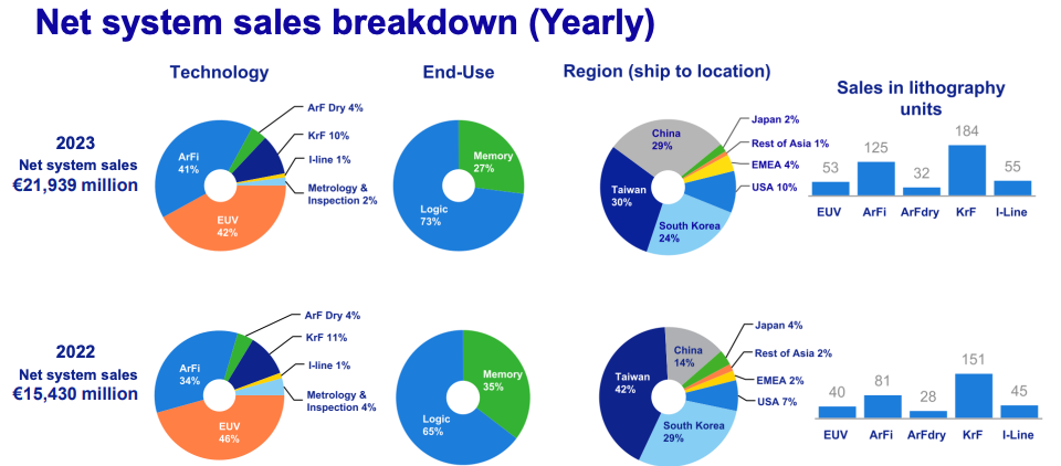 🔬 ASML: Advanced Chip Monopoly - by App Economy Insights