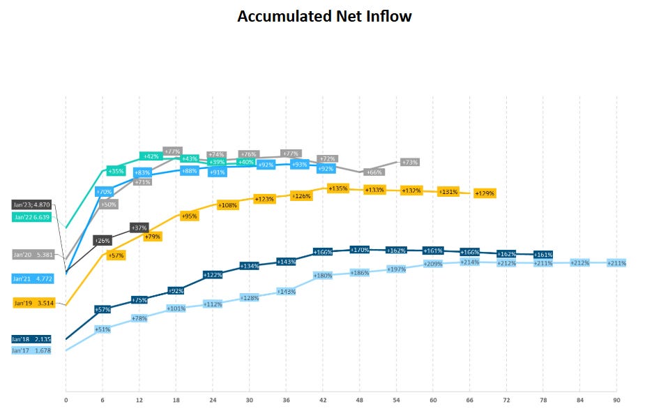 XP: the leading Brazilian retail broker - Quipus Capital