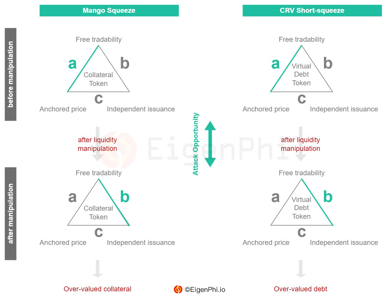 The Tokenomic Trilemma: A Theoretical Framework for Anticipating and ...