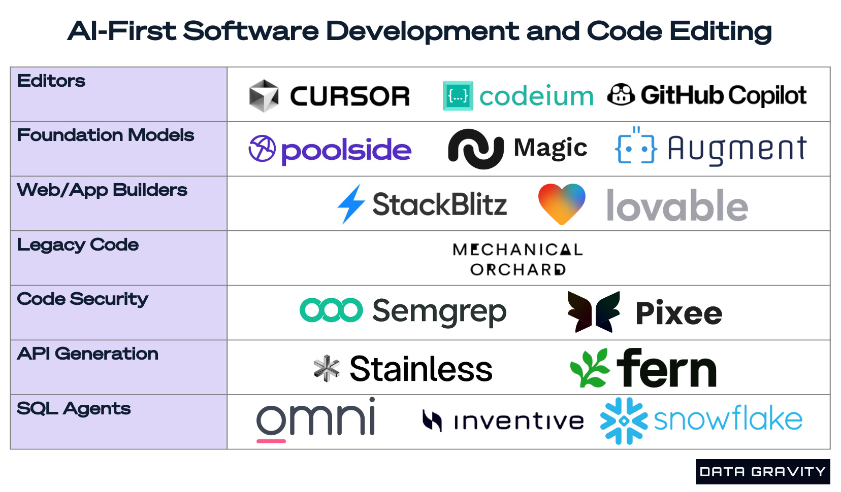 AI-First Software Development and Code Editing