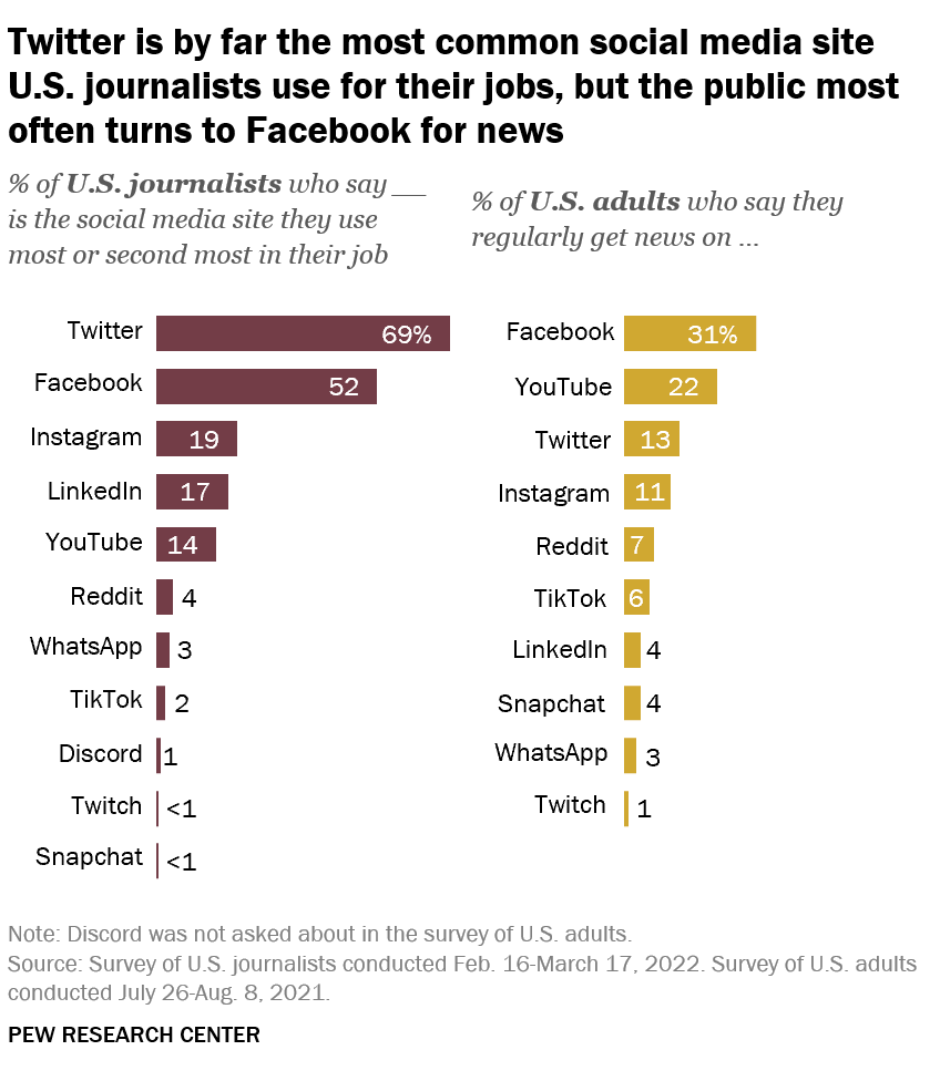 How Twitter Shaped Social - by Audrey Champelli