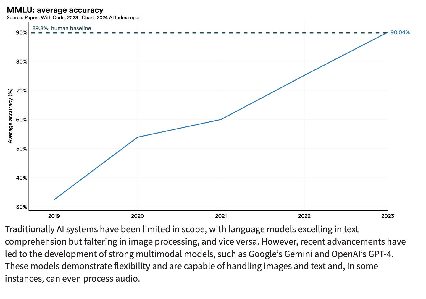 AI: Surpassing Human Benchmarks and Defining the Next Frontier