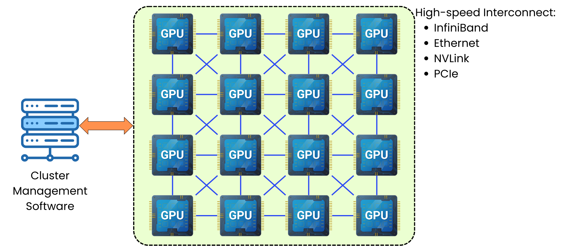 How to Scale Model Training - by Damien Benveniste
