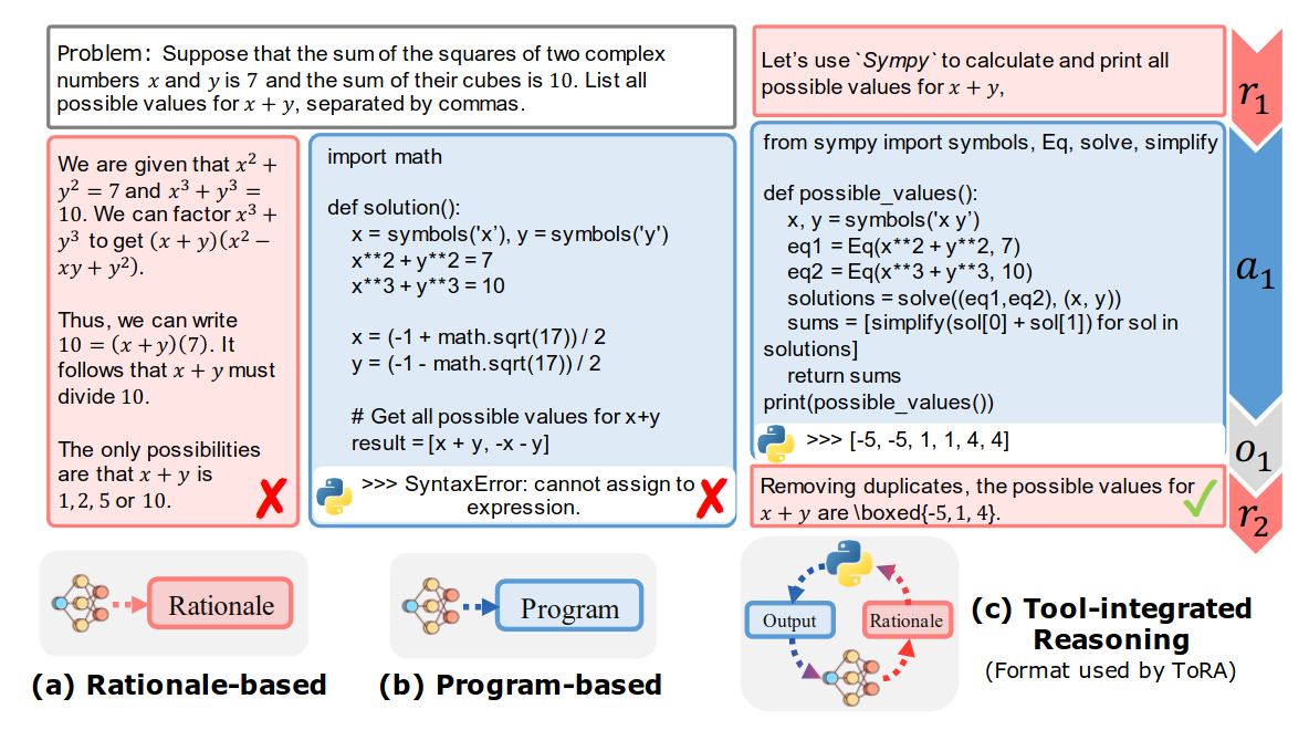 New Tool-Integrated Reasoning Agents Achieve Major Gains in ...