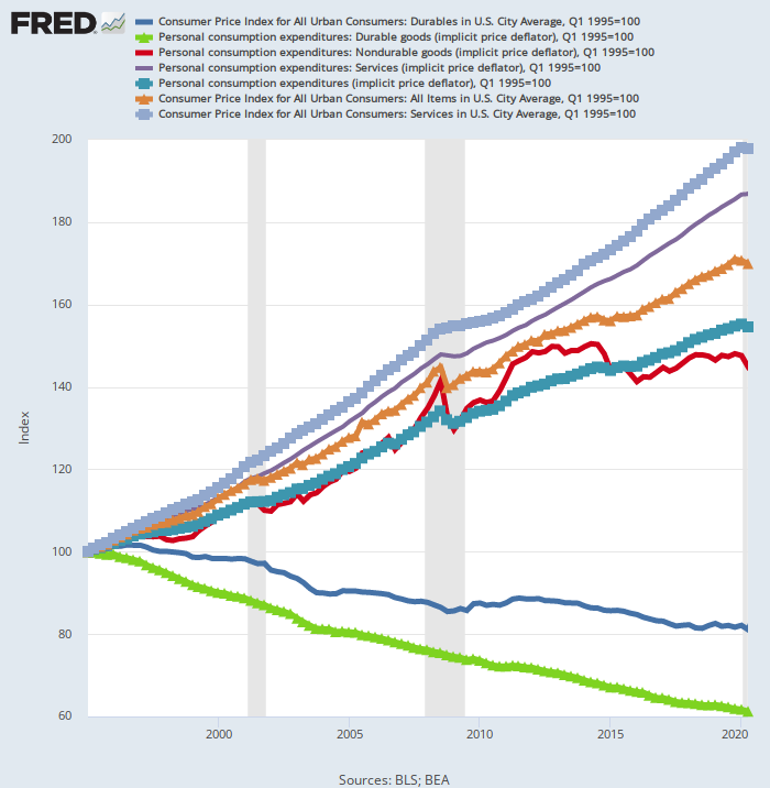 Mission Impossible Hits The Shoals Of Inflation