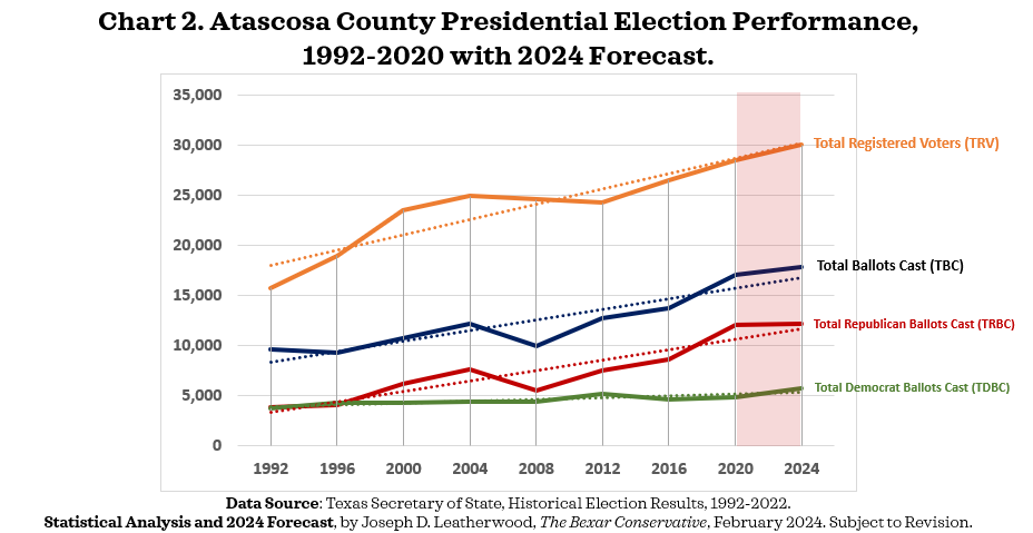 The 2024 Presidential Election