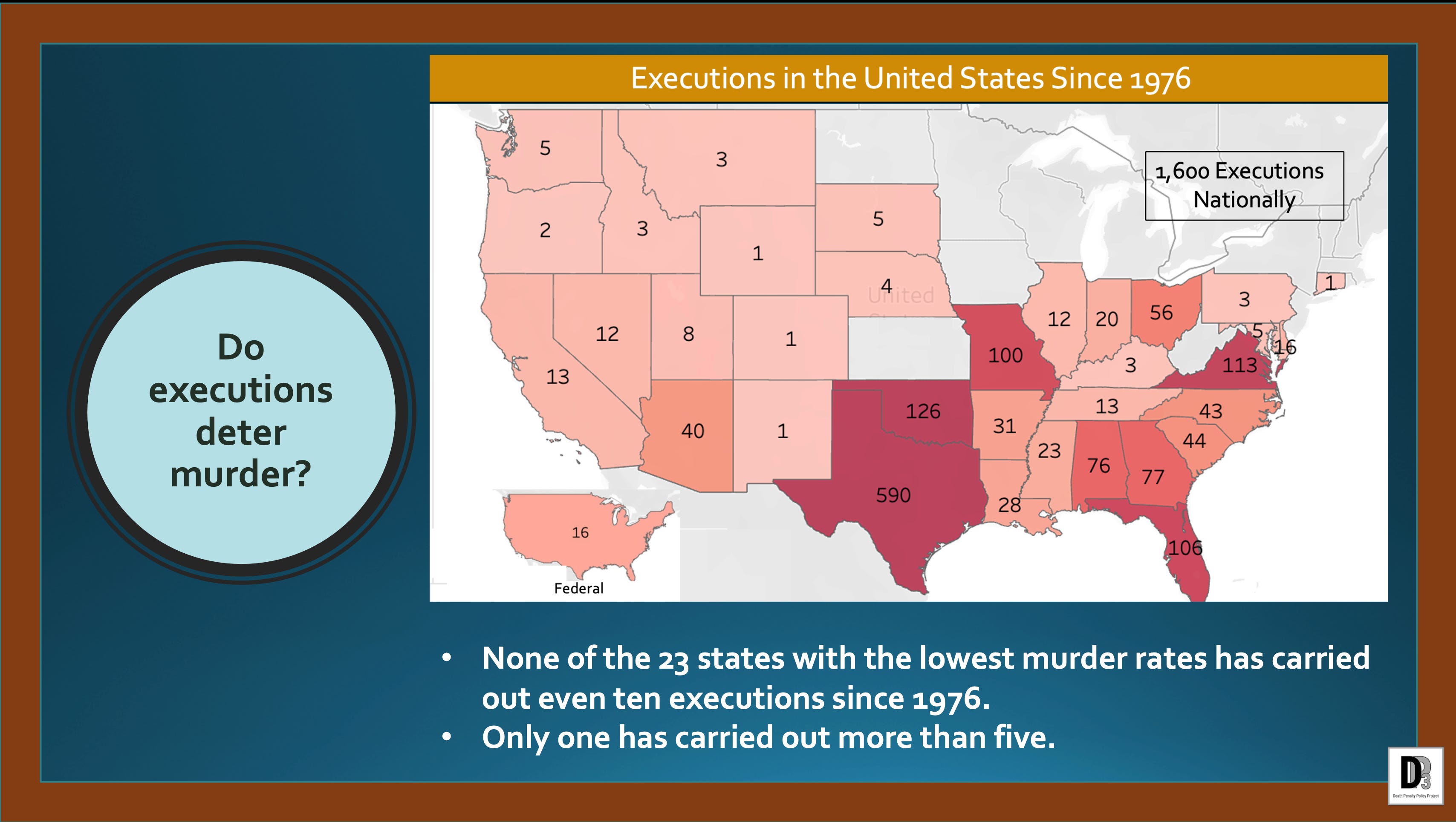 DP3 Study: After 1,600 Executions, the Public and Police are Safer in ...