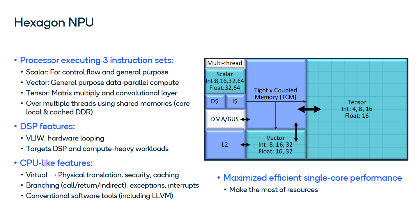 Qualcomm’s Hexagon DSP, and now, NPU - by Chester Lam