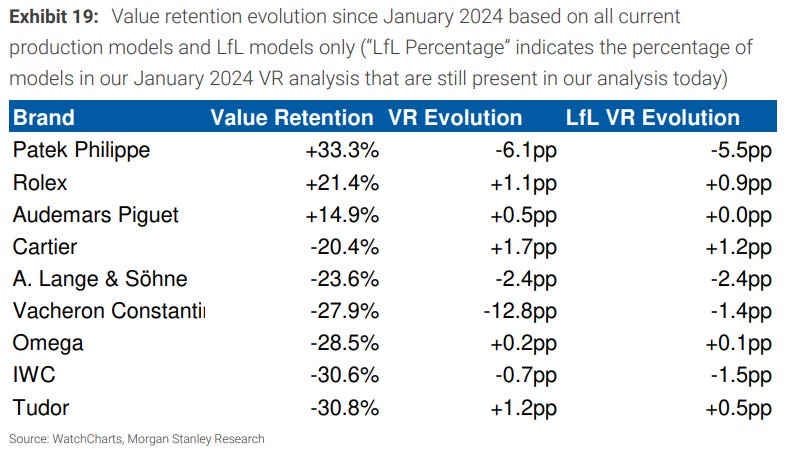 Morgan Stanley's Q1 2024 Swiss Watch Market Report