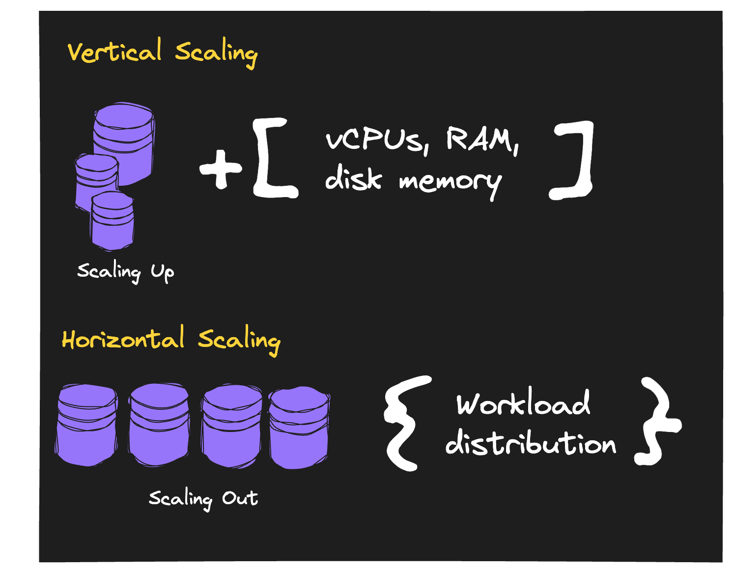 GPU scaling for AI workload optimization
