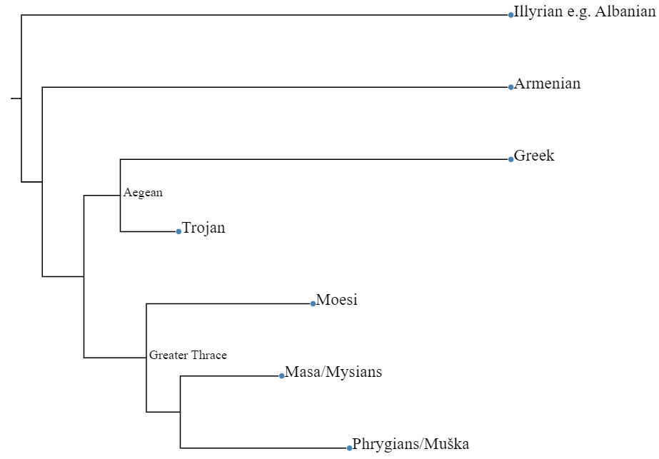 Sea Peoples, Heraclids, and Ass Men - by LS - Glunker Stew
