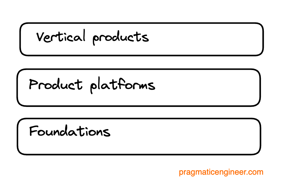 Inside Figma’s Engineering Culture - by Gergely Orosz