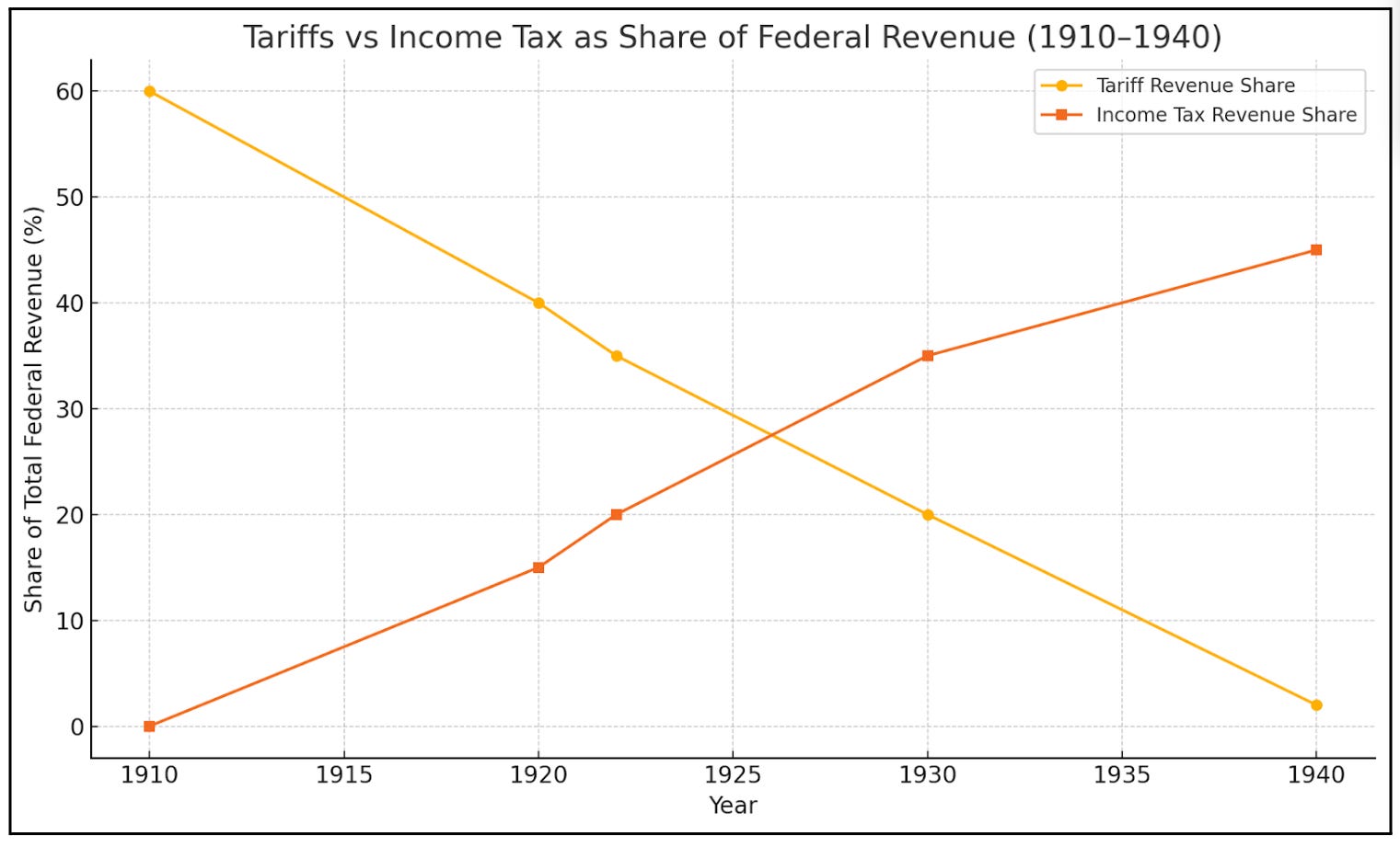 A Tale of Two Tariffs - Citrini Research