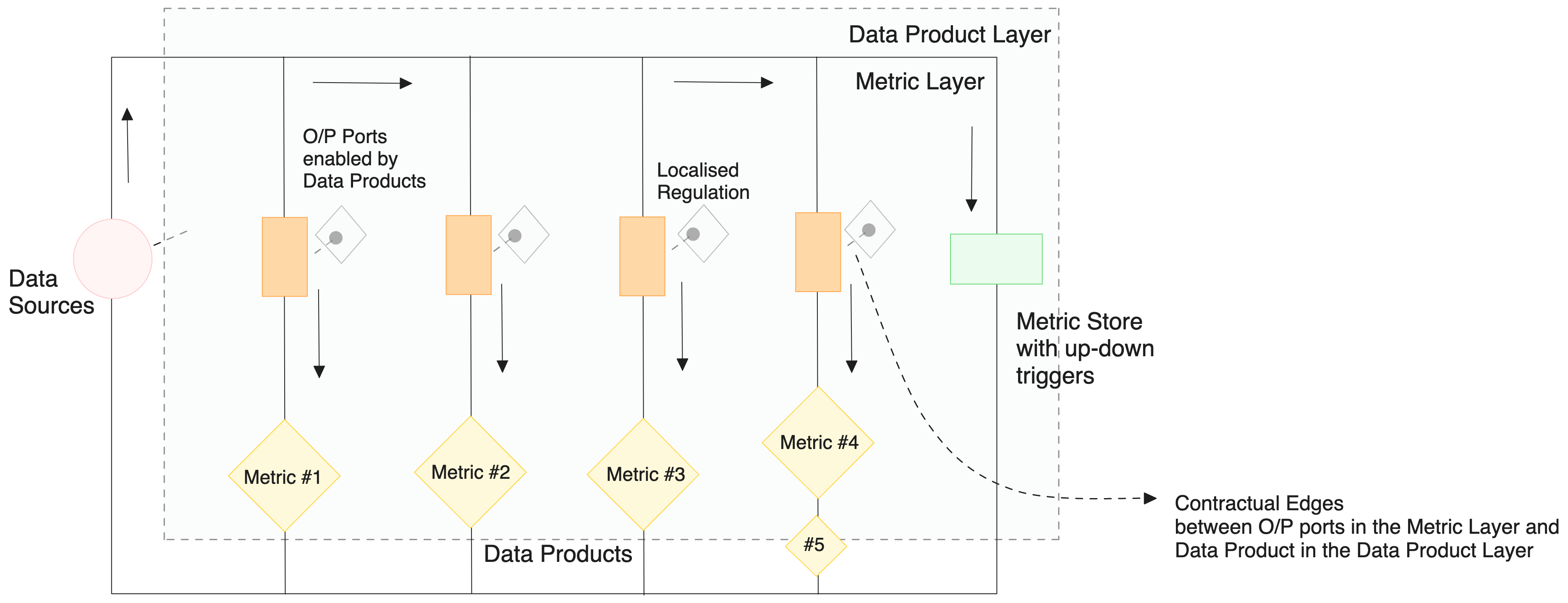 The Data Product Strategy