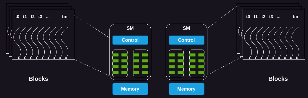 What Every Developer Should Know About GPU Computing