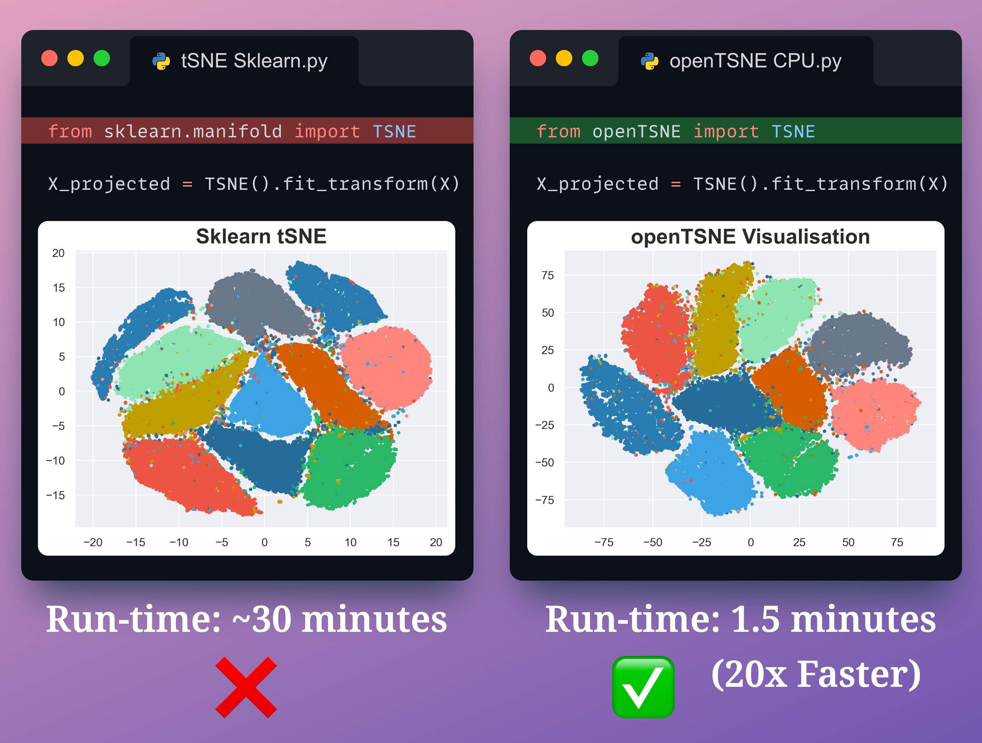 Scale tSNE to Millions of Data Points With openTSNE