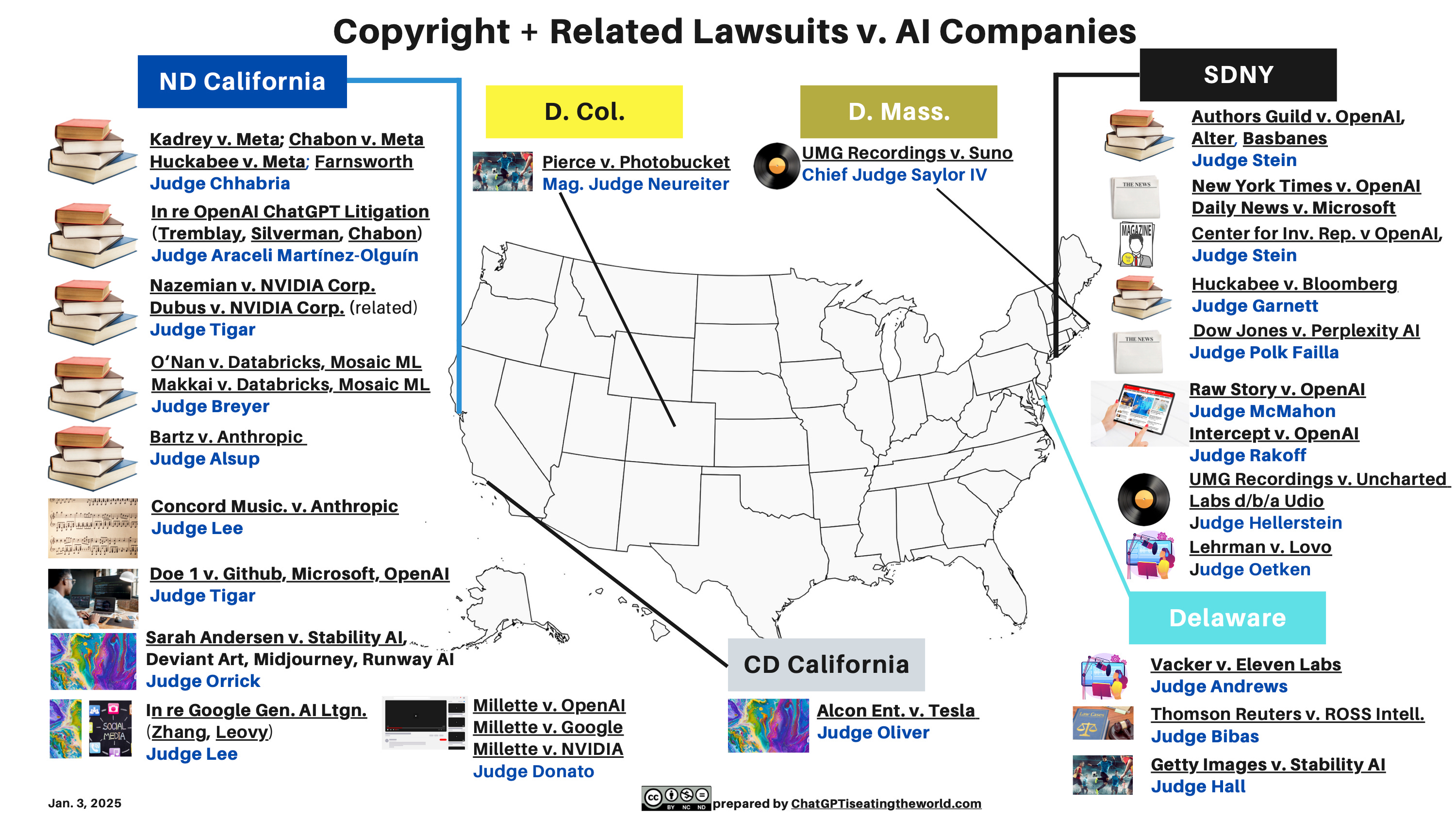 A Practical Guide to AI and Copyright - by Oliver Patel