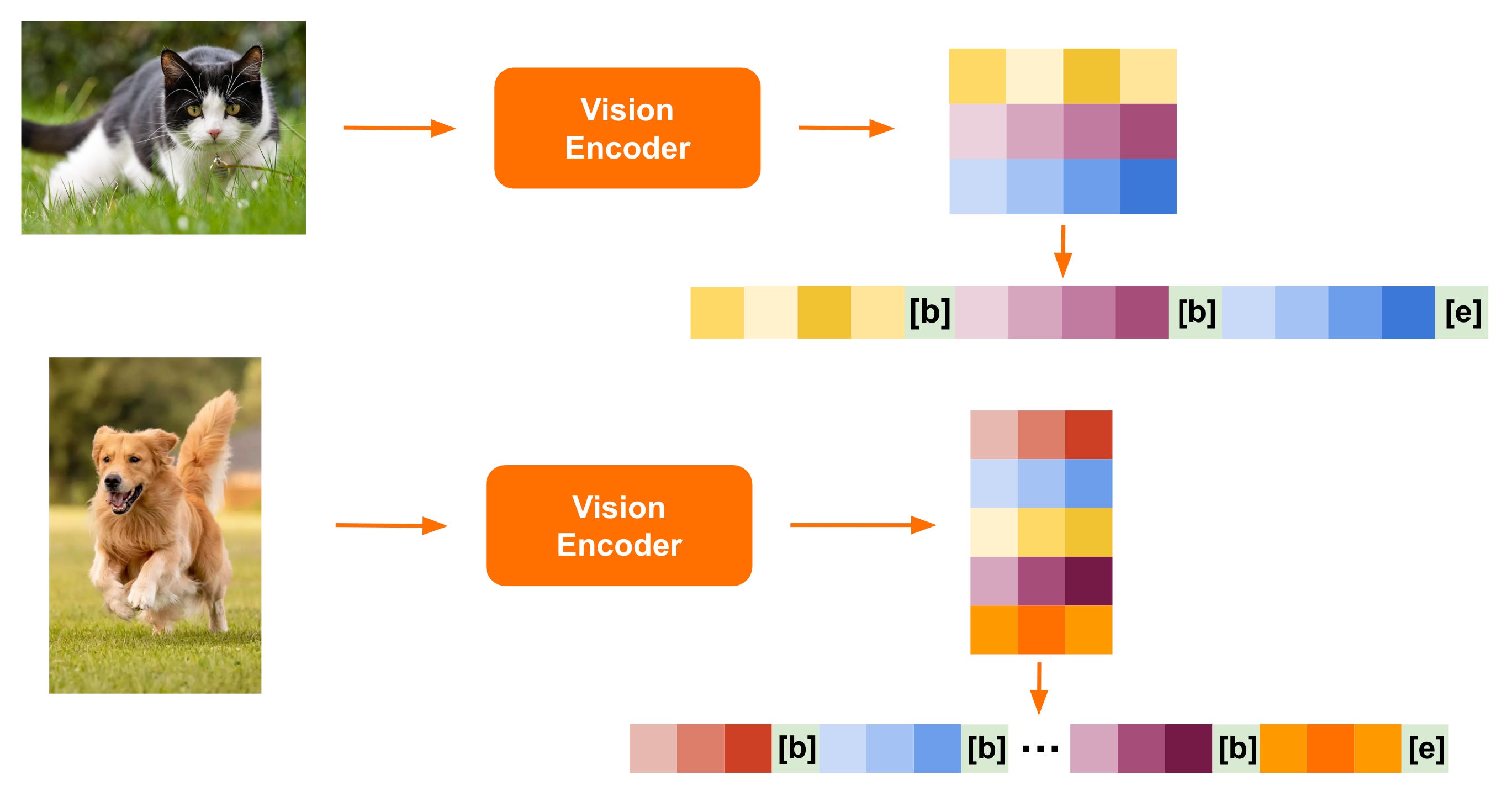 Run and Serve Faster VLMs Like Pixtral and Phi-3.5 Vision with vLLM